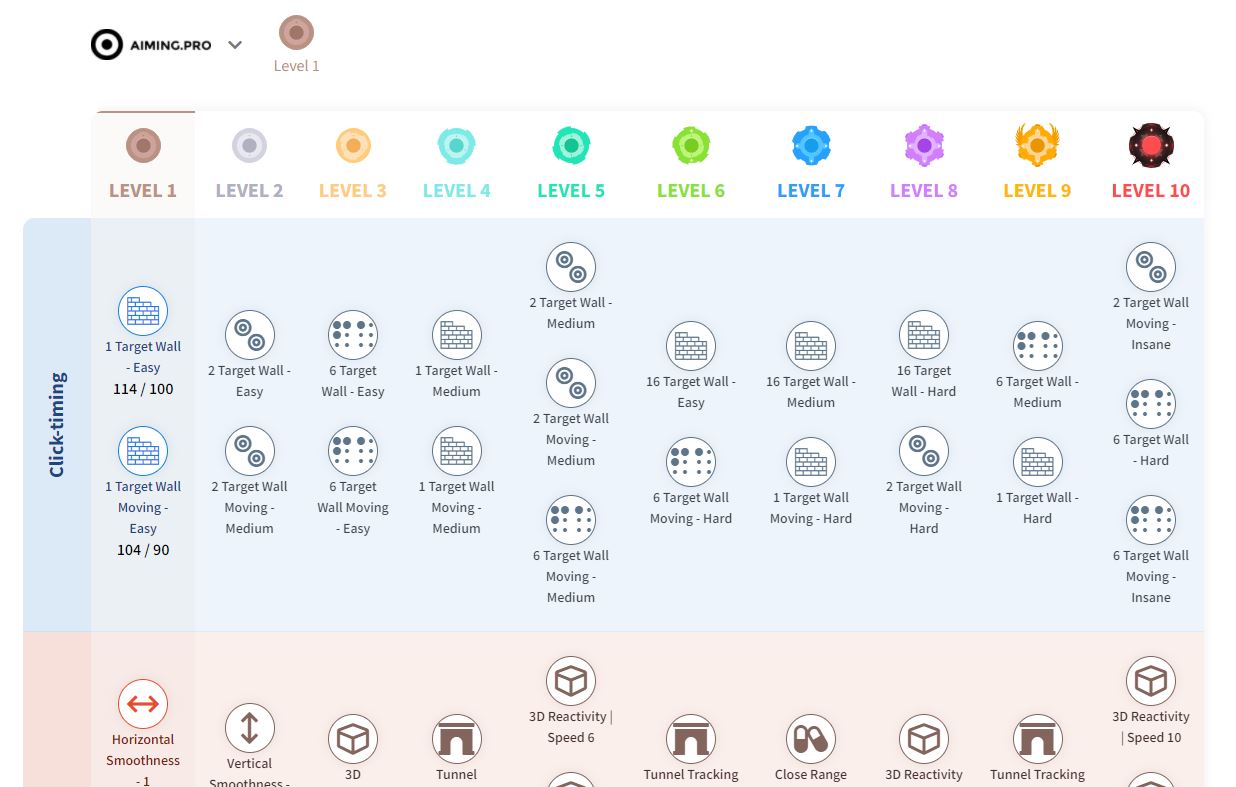 Aiming.Pro+ | Aiming.Pro Aim Trainer
