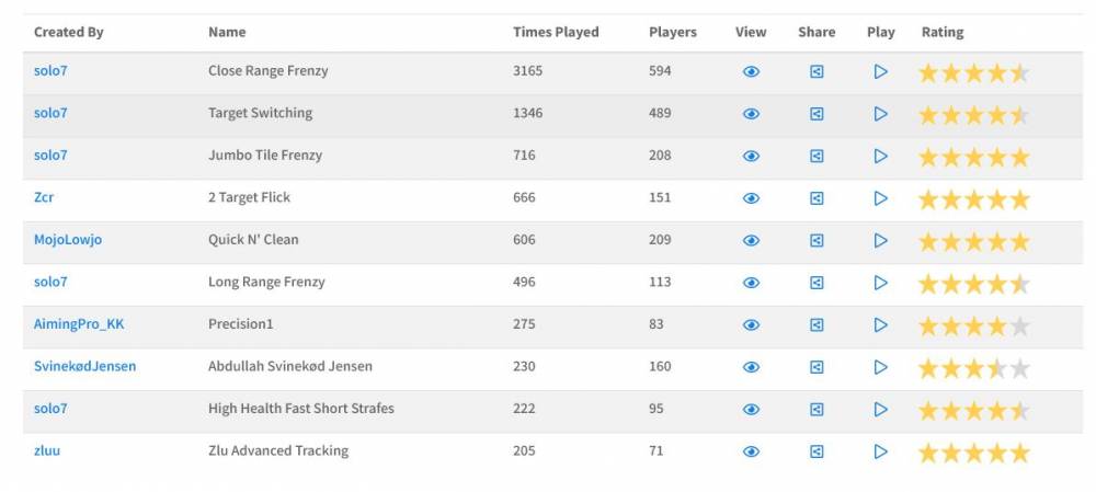 Custom Game Upgrades - Now Live | Aiming.Pro Aim Trainer